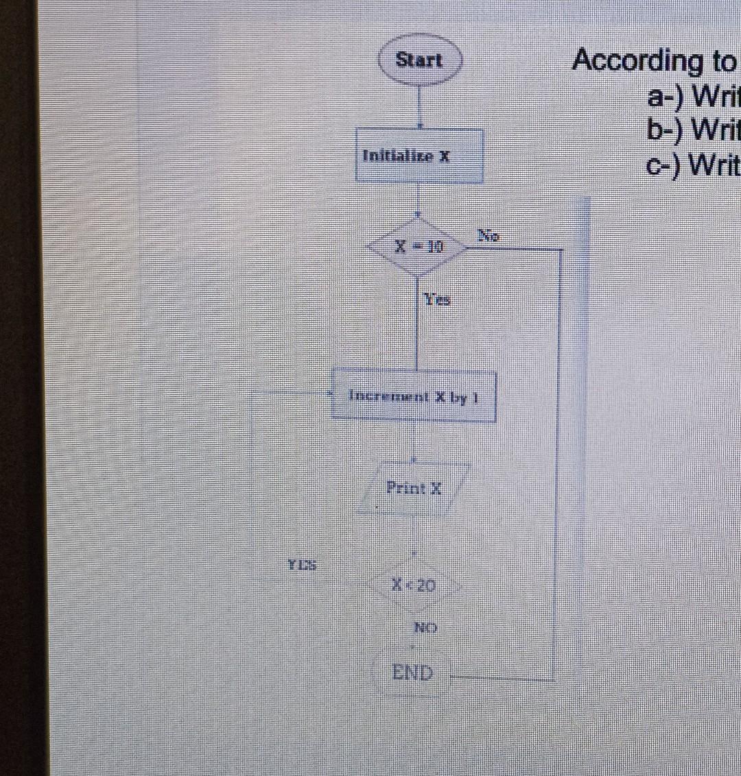 Solved According to the flowchart a-) Write this algorithm | Chegg.com
