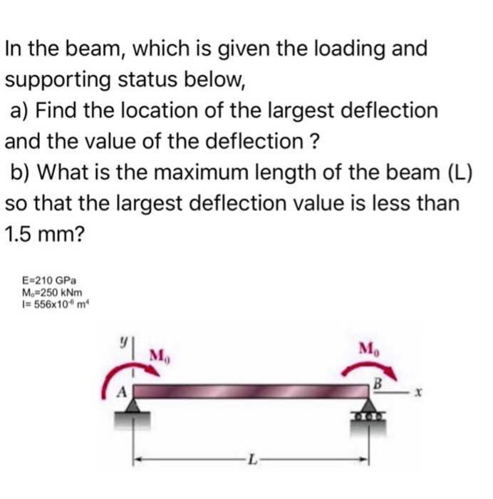 Solved In the beam, which is given the loading and | Chegg.com