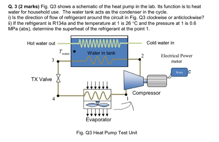 Solved Q. 3 (2 marks) Fig. Q3 shows a schematic of the heat | Chegg.com
