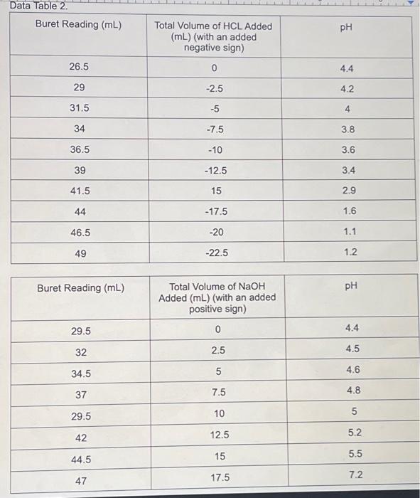 Solved Data Table 1. \begin{tabular}{|c|c|} \hline Quantity | Chegg.com