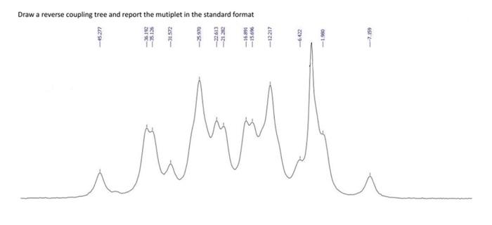 Solved Draw a reverse coupling tree and report the mutiplet | Chegg.com