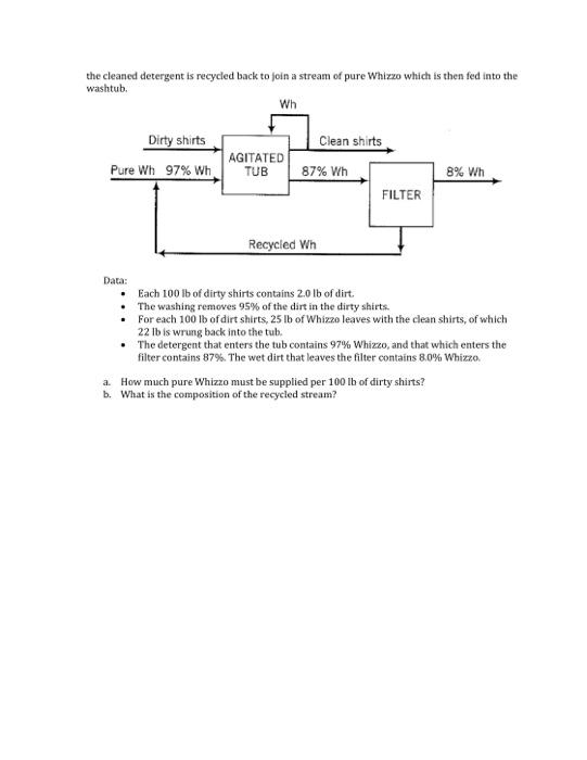 Solved A diagram of the waterless shirt-cleaning process | Chegg.com