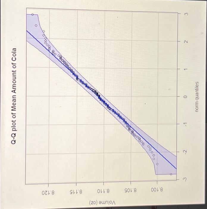 Solved i have obtained histogram, q-q plot, box plot and | Chegg.com