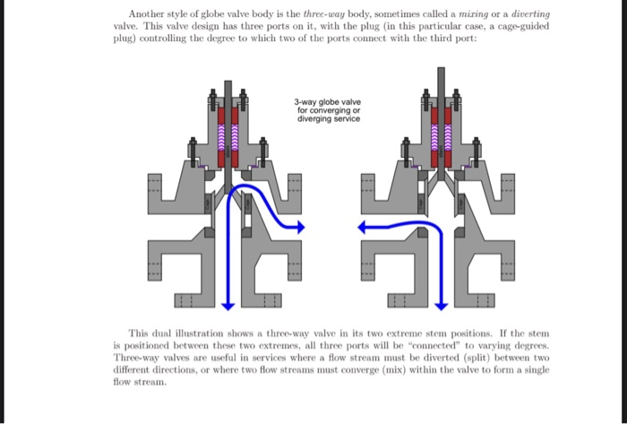10 Question 2 Write Down A Summarized Points ... | Chegg.com