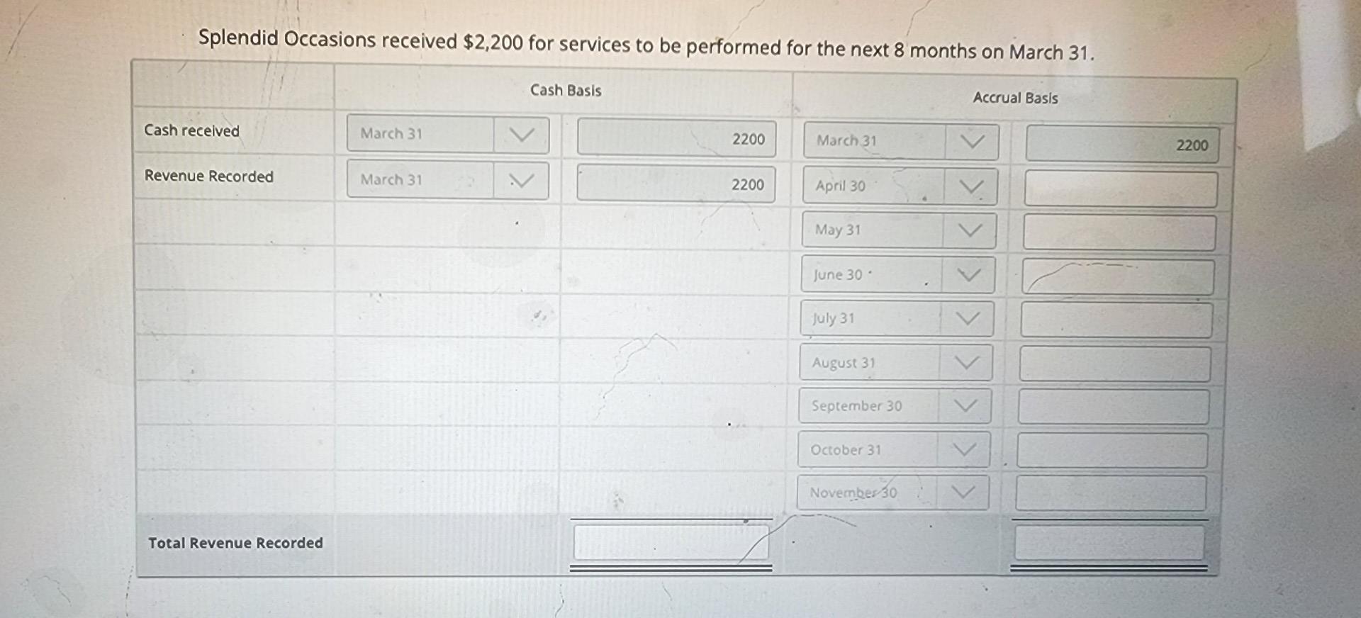Splendid Occasions received $2,200 for services to be | Chegg.com