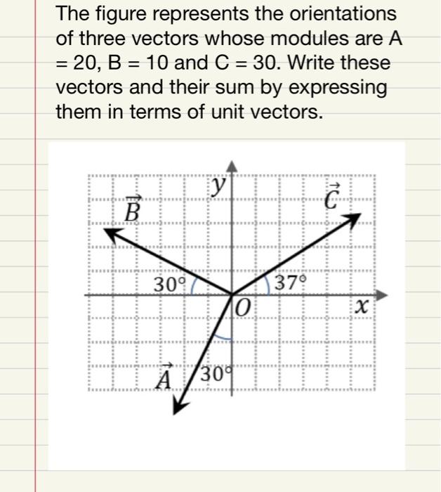Solved The figure represents the orientations of three | Chegg.com