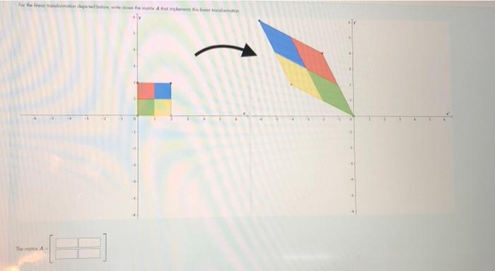 For the linear transformation depicted below, write | Chegg.com