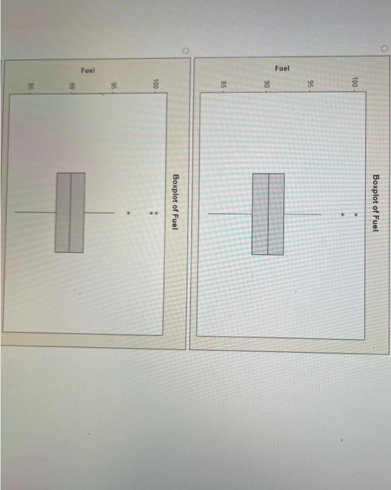 Solved An article in Technometrics(Vol.19,1977, p. 425) | Chegg.com