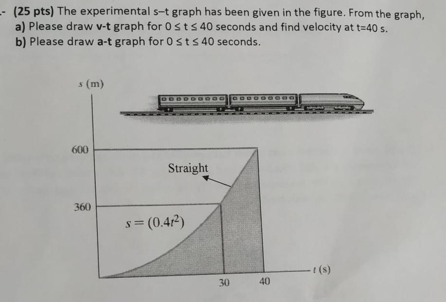 Solved by an EXPERT (25 ﻿pts) ﻿The experimental s-t graph has been given | Chegg.com