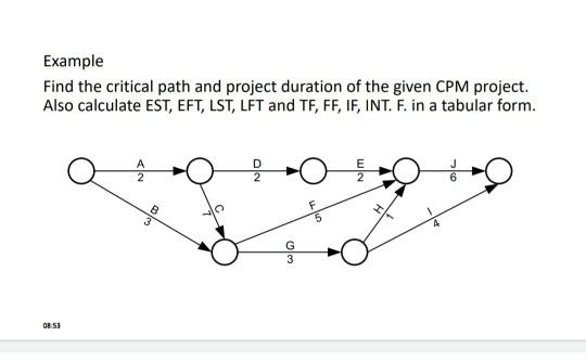 Solved For The Following Schedule Draw The Node Network And 1616