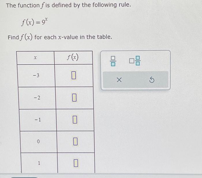 Solved The function f is defined by the following rule. | Chegg.com