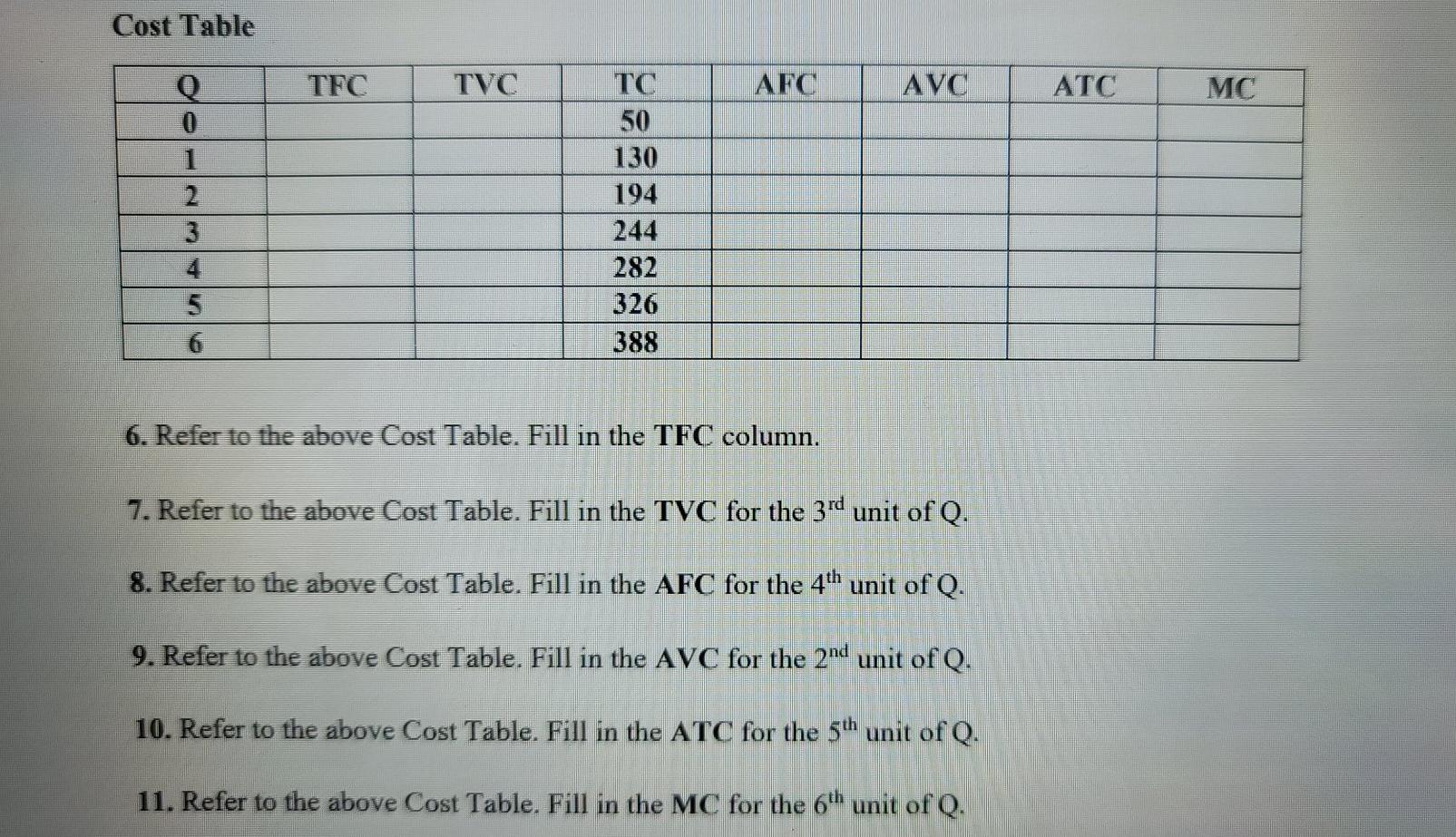 Solved Cost Table Q TFC TVC AFC AVC ATC MC 1 2 3 4. 5 6 T TC | Chegg.com