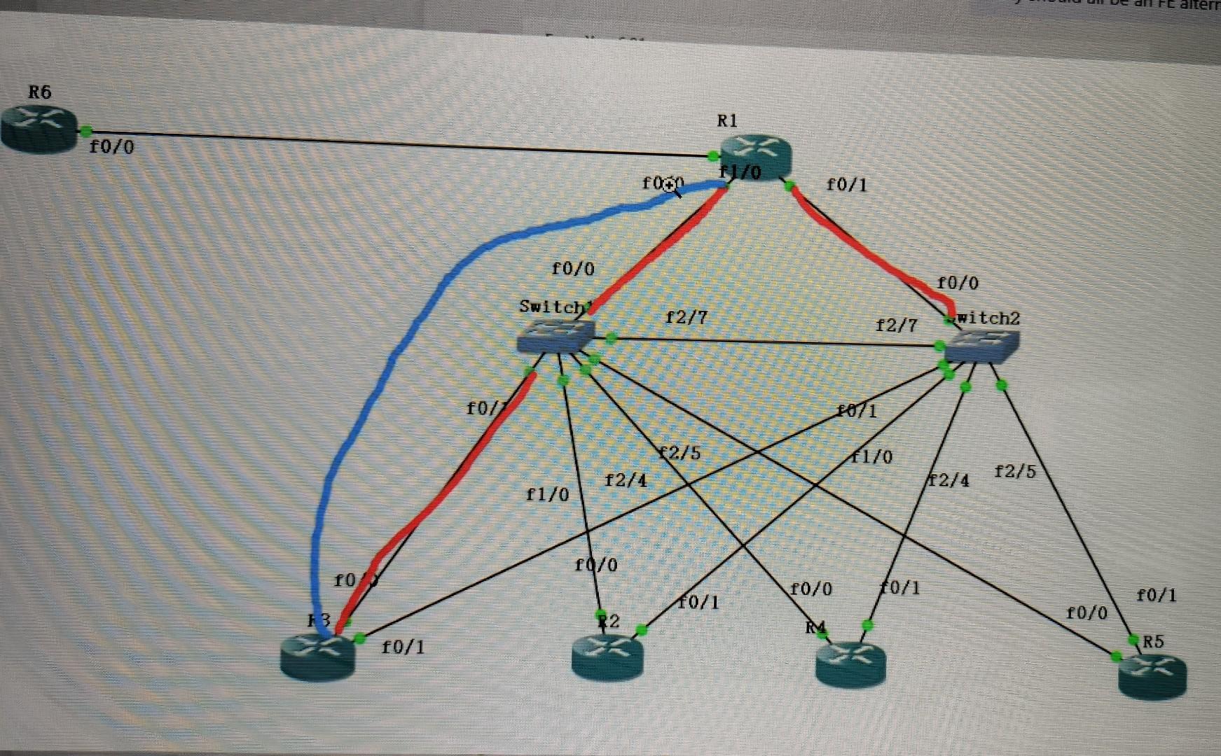 Solved Red line successfully pings, however devices in blue | Chegg.com