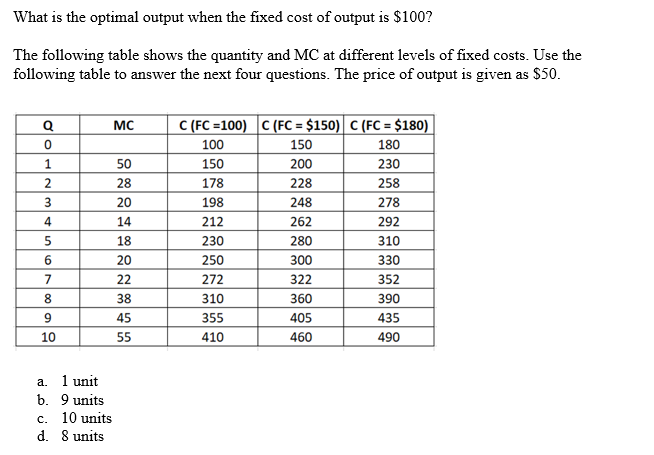 Solved Identify the saddle point from the given game:What is | Chegg.com