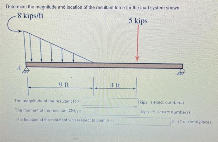 Solved Determine the magnitude and location of the resultant | Chegg.com