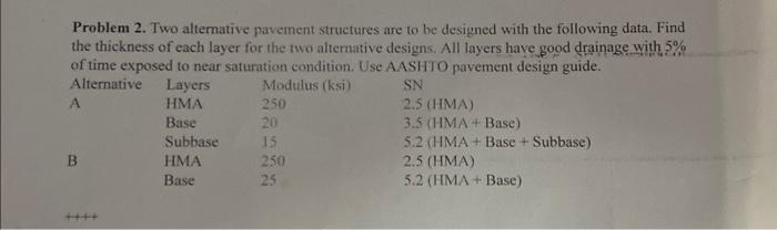 Solved Problem 2. Two alternative pavement structures are to | Chegg.com