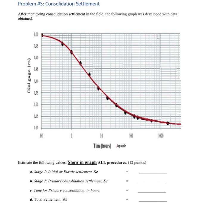 Solved Problem \#3: Consolidation Settlement After | Chegg.com