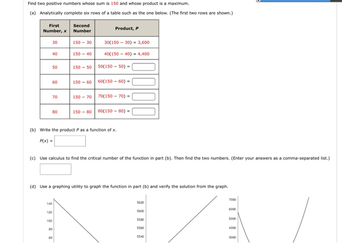Solved Find two positive numbers whose sum is 150 and whose | Chegg.com