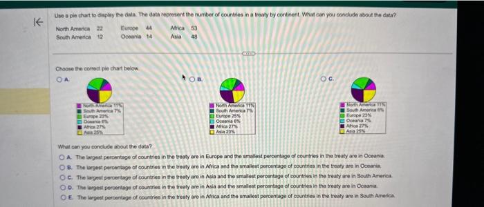 Solved Use a pie chart to display the data. The data | Chegg.com