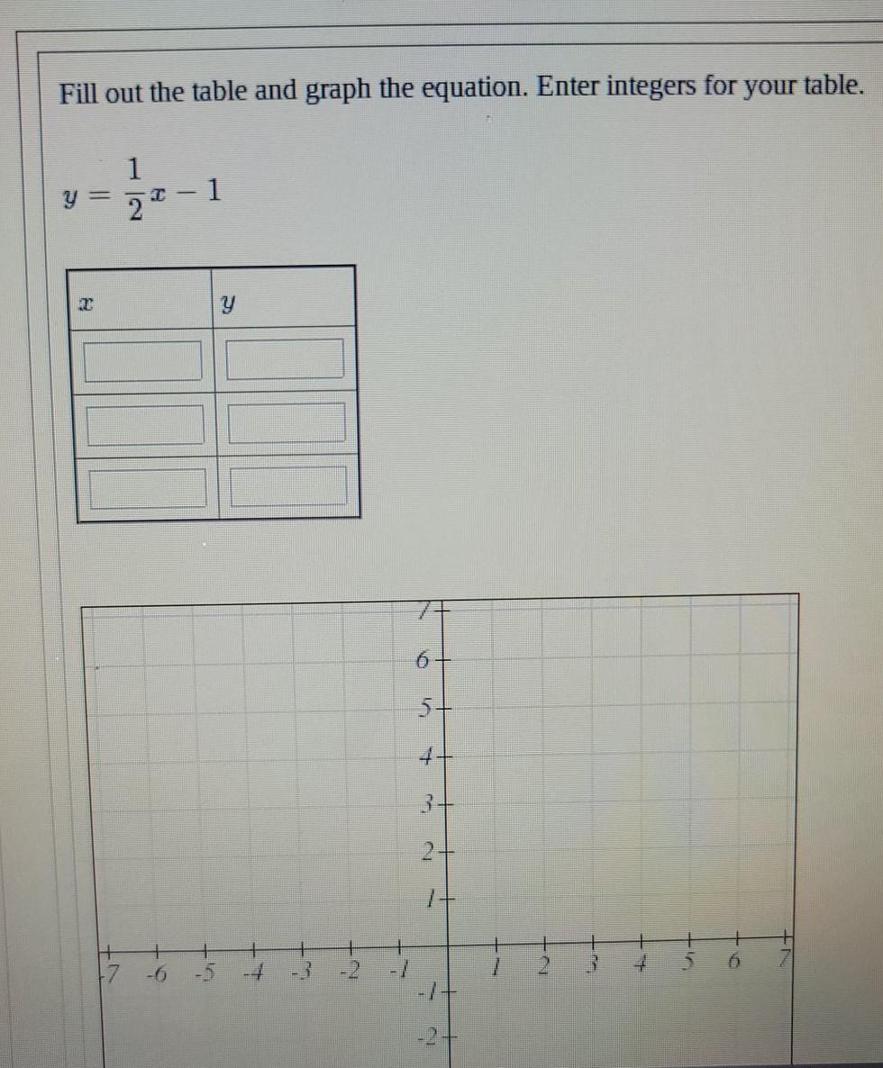 Solved Fill out the table and graph the equation. Enter | Chegg.com