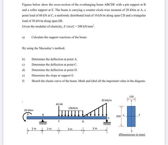 Solved Figures below show the cross-section of the | Chegg.com