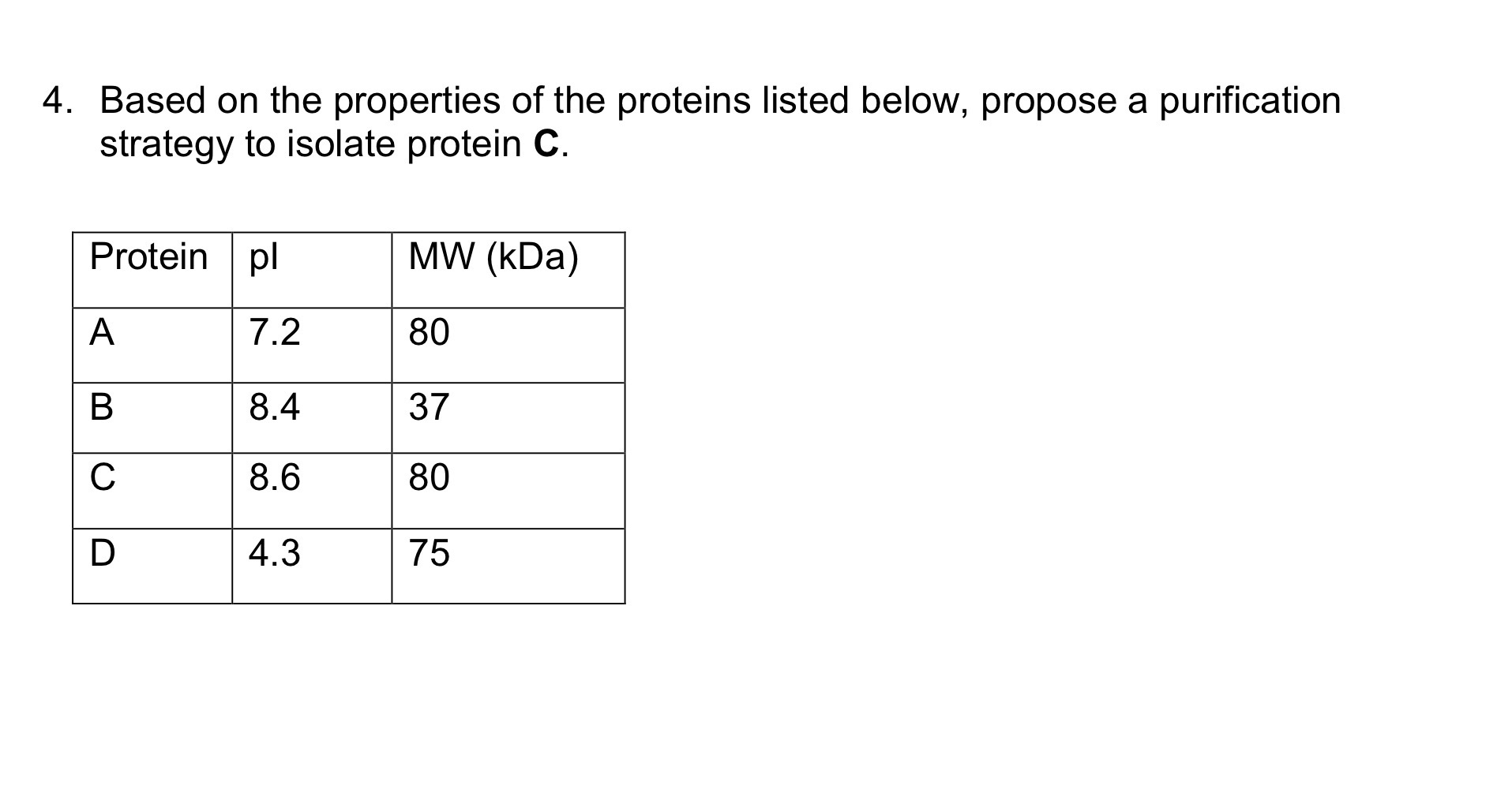 Solved Based on the properties of the proteins listed below, | Chegg.com