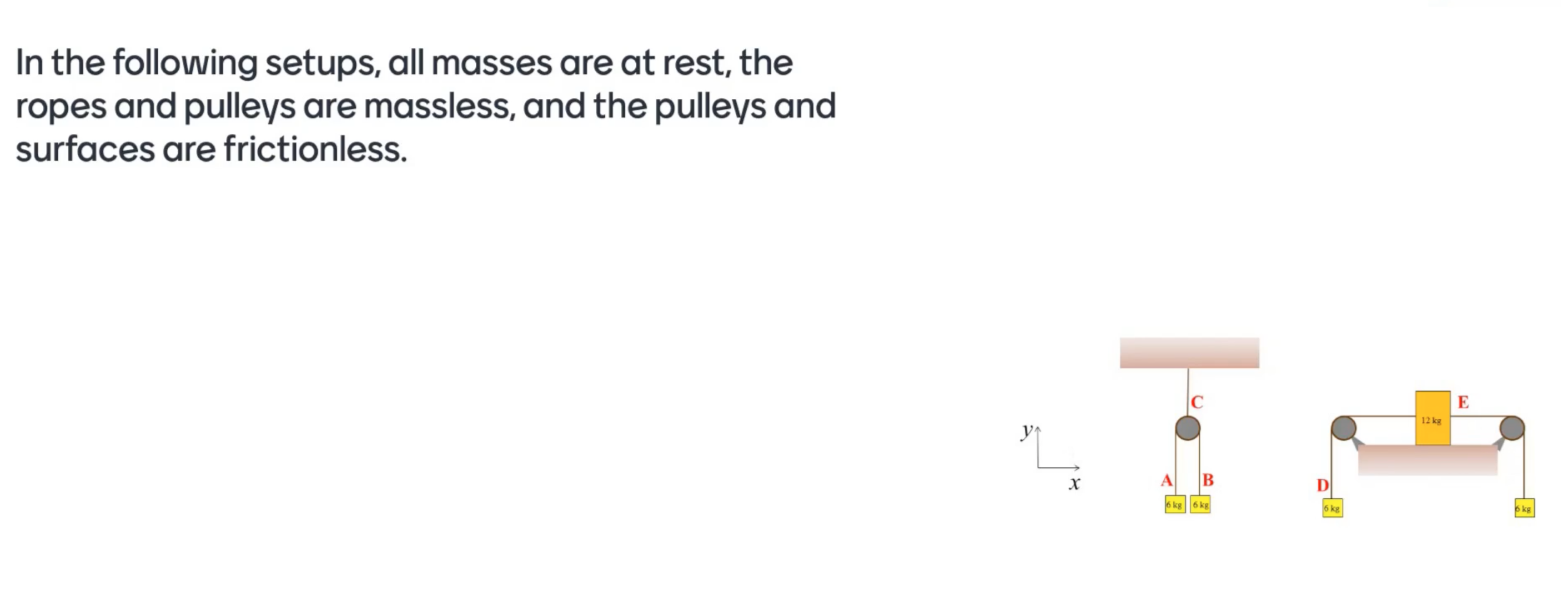 Solved In the following setups, all masses are at rest, the | Chegg.com