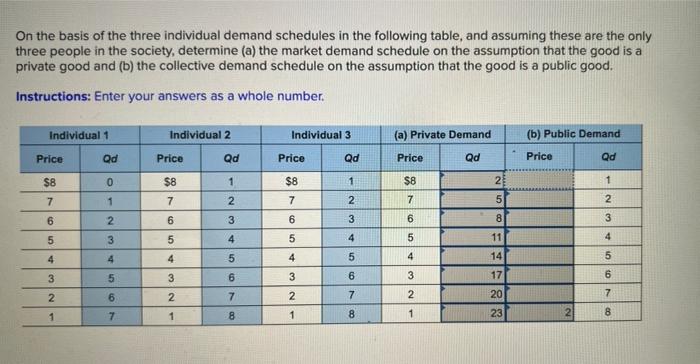 Solved On the basis of the three individual demand schedules | Chegg.com