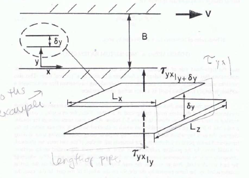 Derive an equation for the velocity profile | Chegg.com
