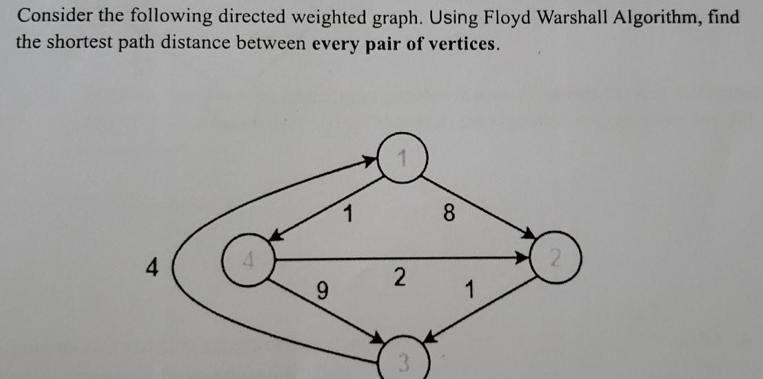 Solved Consider the following directed weighted graph. Using | Chegg.com Solved Consider the following directed weighted graph. Using | Chegg.com