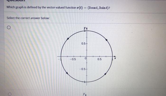 Solved Which graph is defined by the vector-valued function | Chegg.com
