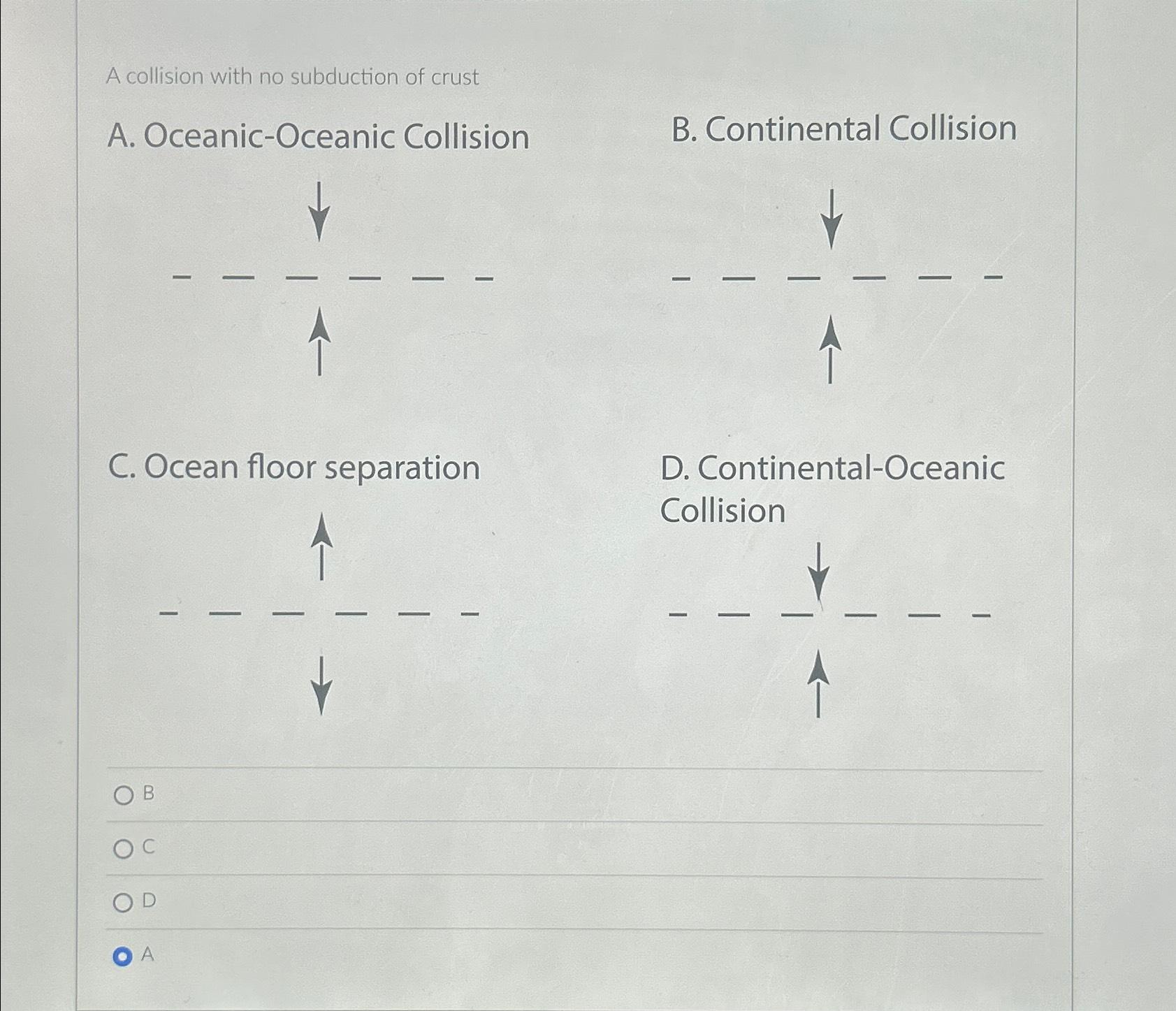 Solved A collision with no subduction of crustA. | Chegg.com