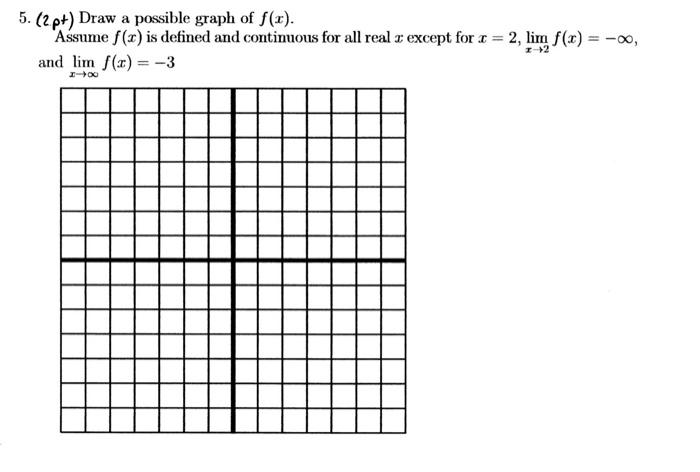 Solved 5. (2pt) Draw a possible graph of f(x). Assume f(x) | Chegg.com