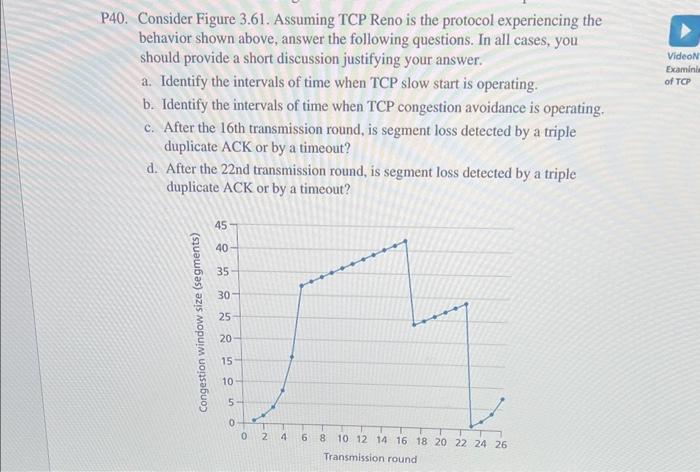 Solved 40 Consider Figure 361 Assuming Tcp Reno Is The 
