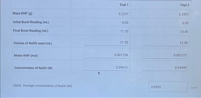 Solved (3pts) Average concentration of NaOH(M)Table view | Chegg.com
