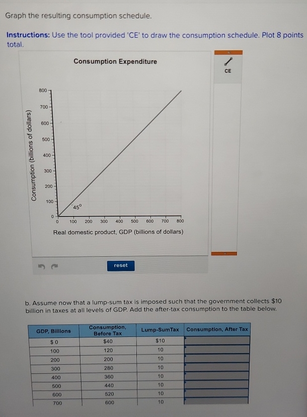 Solved Graph the resulting consumption | Chegg.com