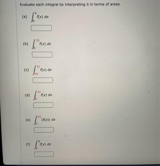 Solved The graph of f is shown. Evaluate each integral by | Chegg.com