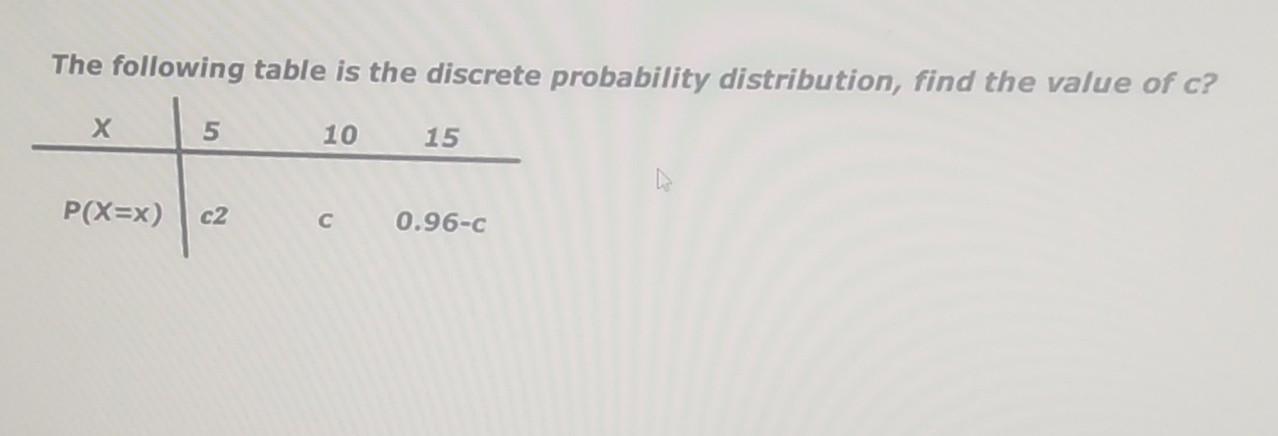 Solved The following table is the discrete probability | Chegg.com