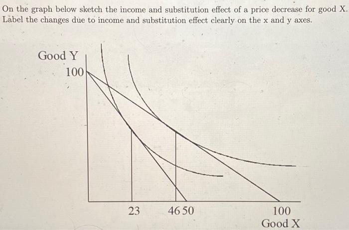 Solved On the graph below sketch the income and substitution | Chegg.com