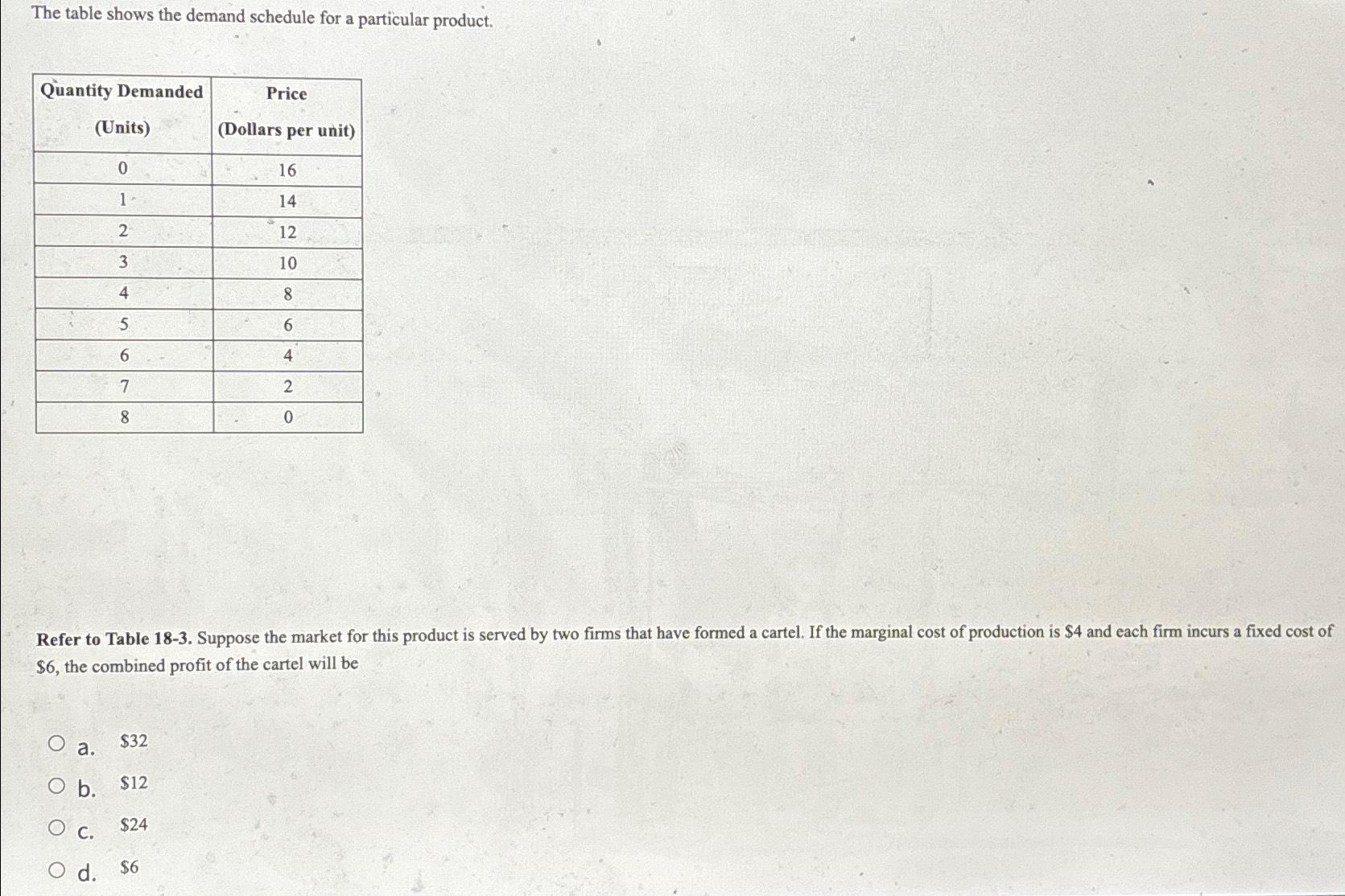 Solved The table shows the demand schedule for a particular | Chegg.com