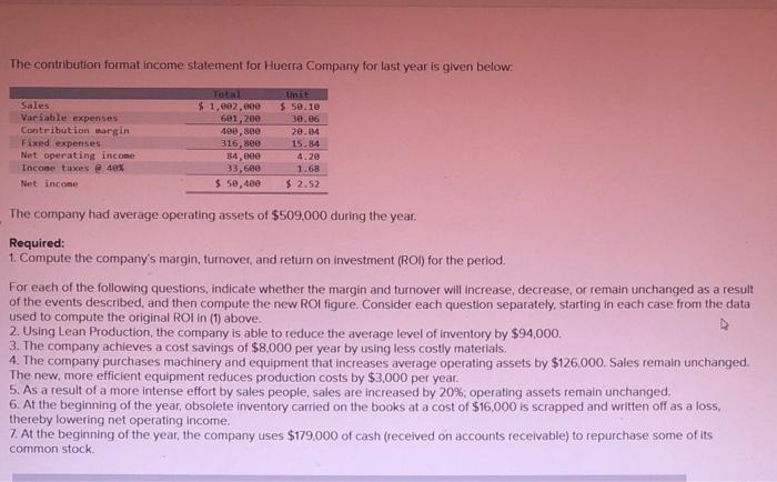 Solved The Contribution Format Income Statement For Huerra