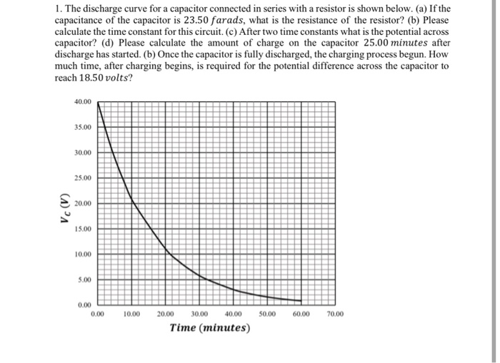 Solved 1. The discharge curve for a capacitor connected in | Chegg.com