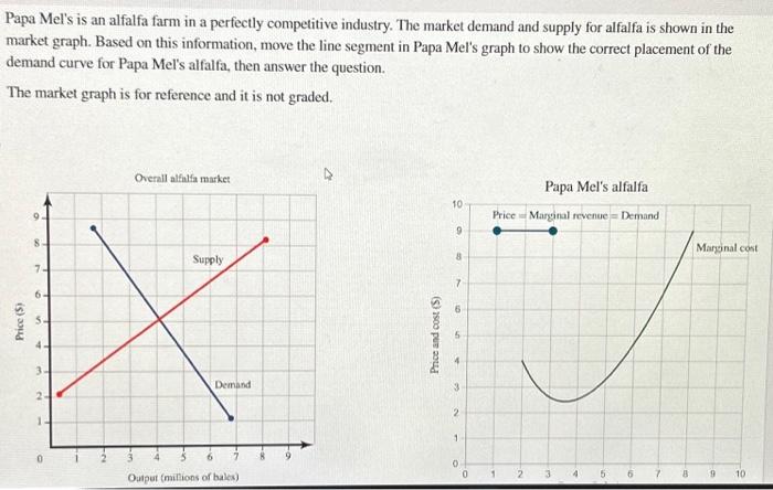 Solved Papa Mel's is an alfalfa farm in a perfectly | Chegg.com