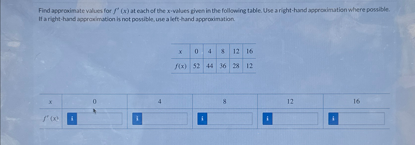 Solved Find approximate values for f'(x) at each of the | Chegg.com Solved Find approximate values for f'(x) at each of the | Chegg.com
