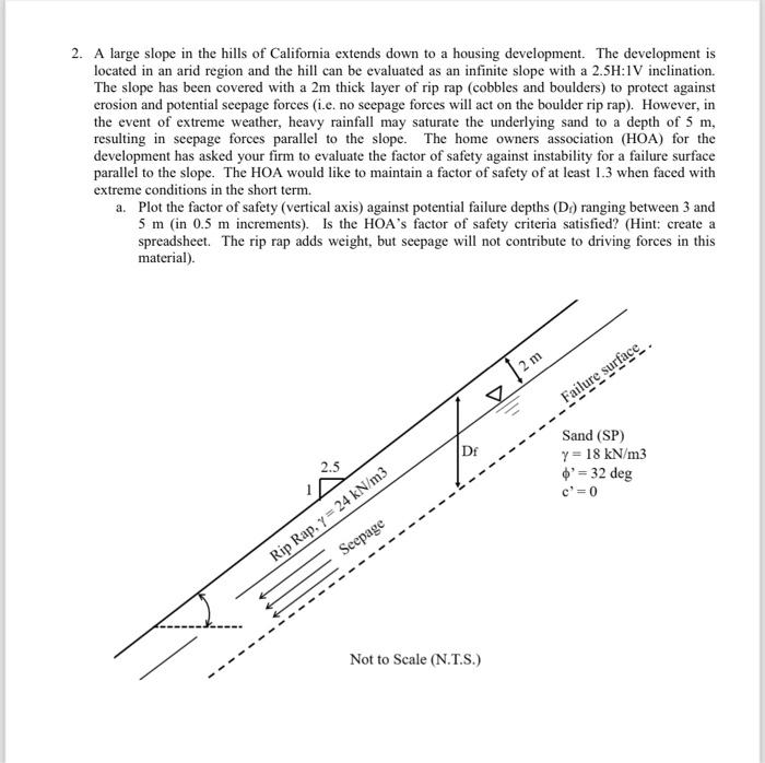 2. A large slope in the hills of California extends | Chegg.com