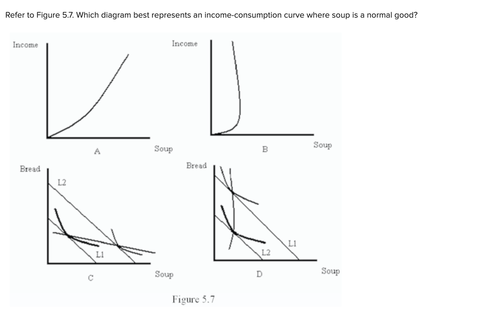 Solved Refer to Figure 5.7. ﻿Which diagram best represents | Chegg.com
