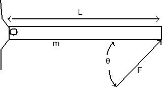 Solved A rod can pivot at one end and is free to rotate with | Chegg.com