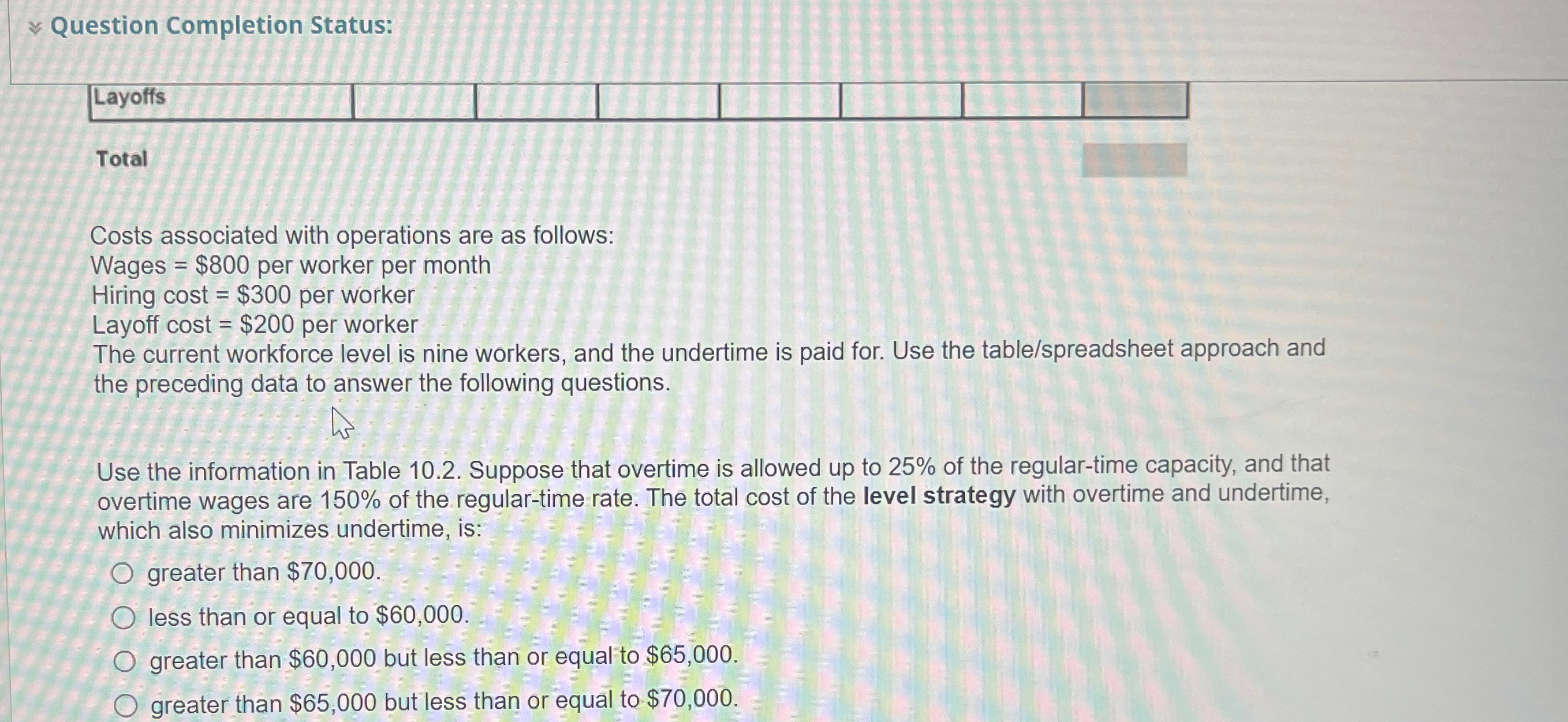 Solved Question Completion Status:Costs associated with | Chegg.com