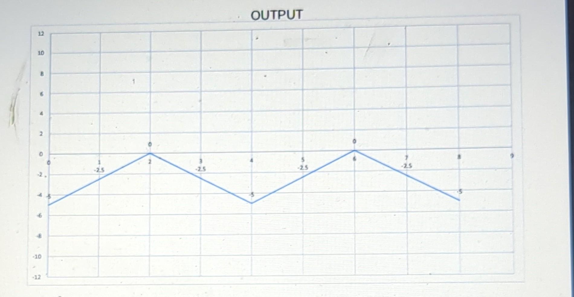 Solved 6. Design a circuit to provide the desired output | Chegg.com