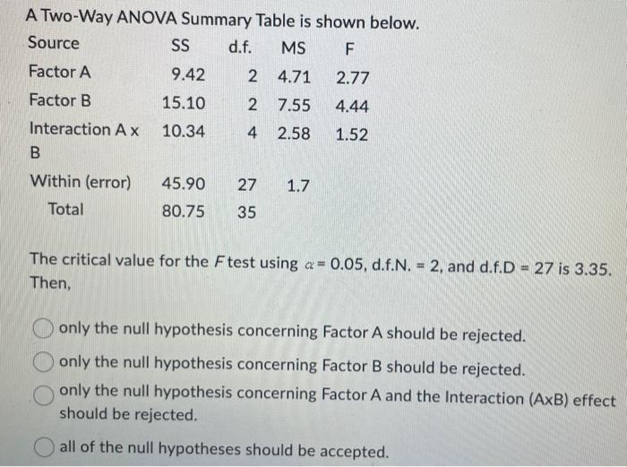 Solved A Two-Way ANOVA Summary Table is shown below. The | Chegg.com